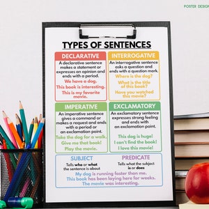 TYPES OF SENTENCES, Grammar Chart for Homeschool and Classroom ...