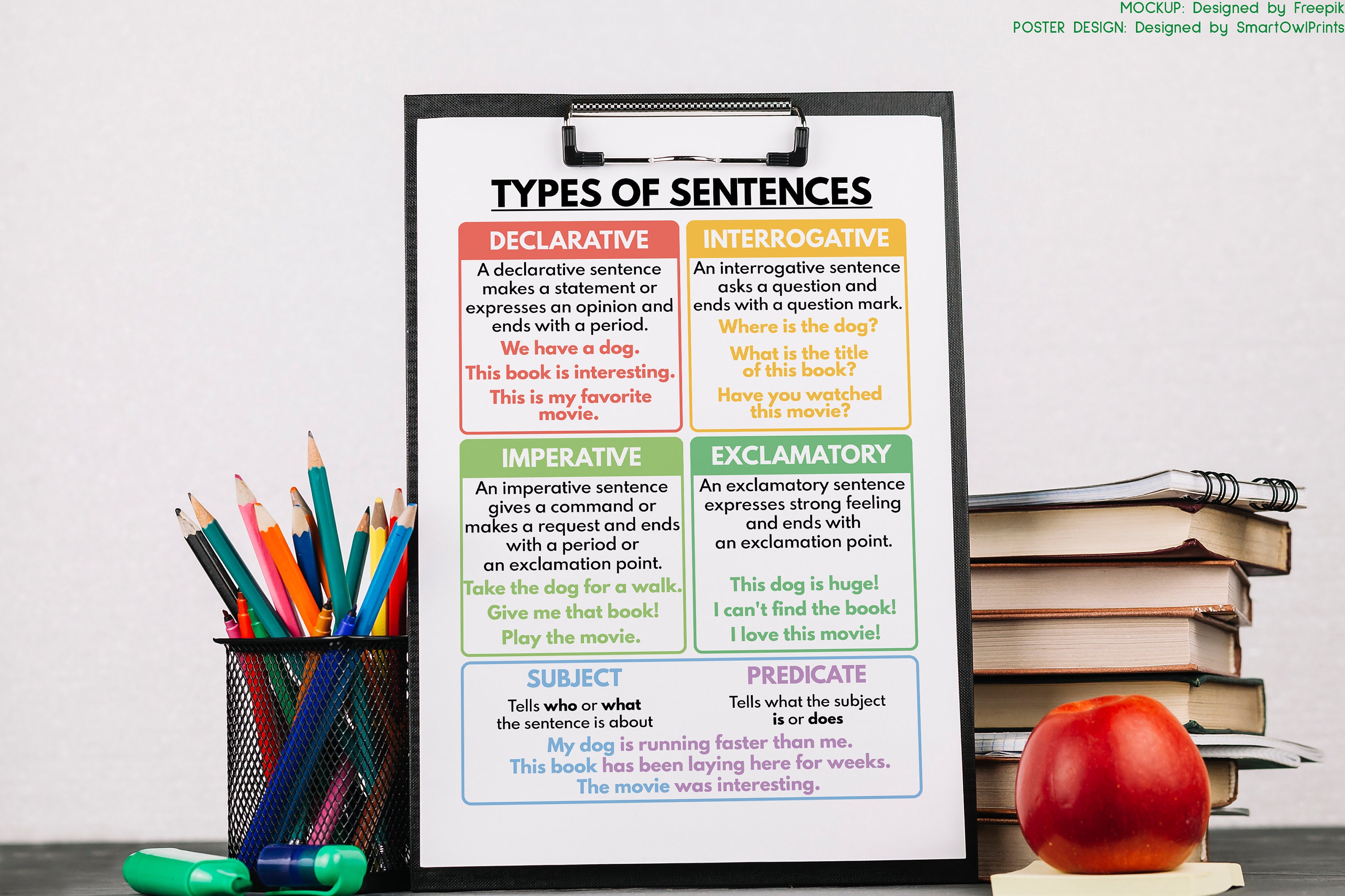 TYPES OF SENTENCES, Grammar Chart for Homeschool and Classroom ...