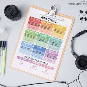 ADJECTIVES Cheat Sheet, Adjective Types, Parts of Speech, Grammar ...