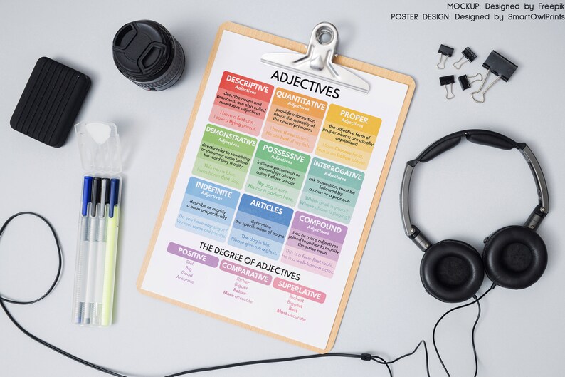 ADJECTIVES Cheat Sheet, Adjective Types, Parts of Speech, Grammar ...