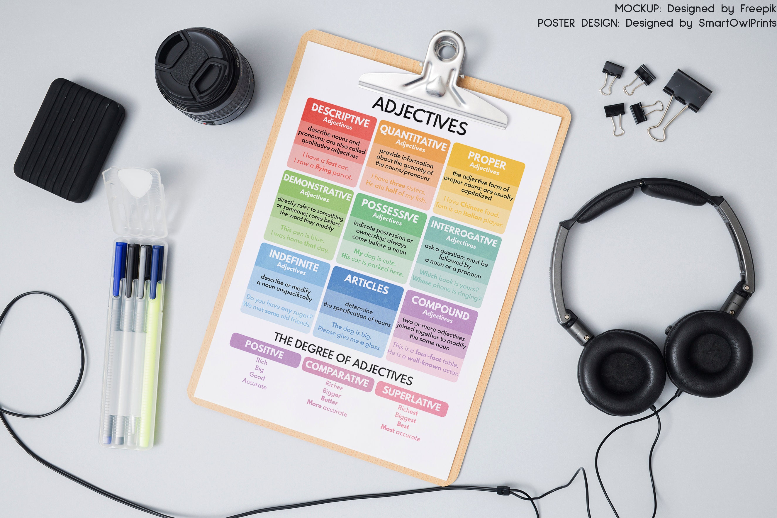 ADJECTIVES Cheat Sheet, Adjective Types, Parts of Speech, Grammar ...