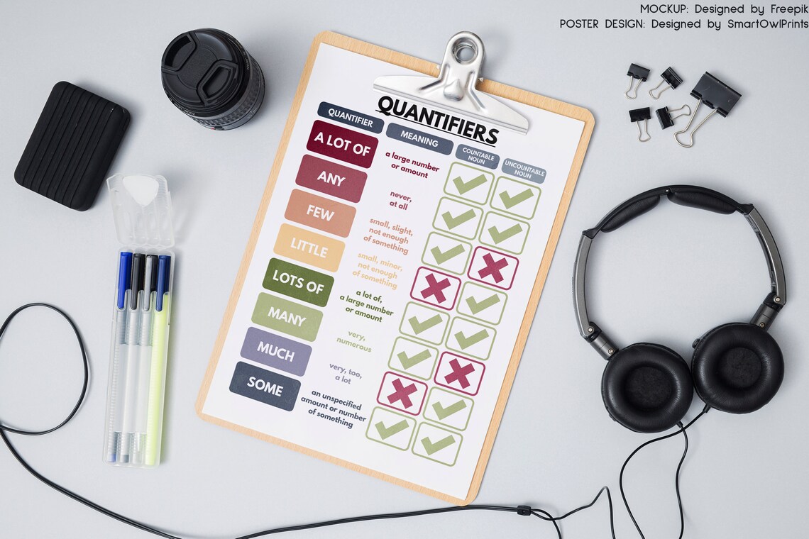 QUANTIFIERS POSTER English Language Grammar Chart Homeschool - Etsy