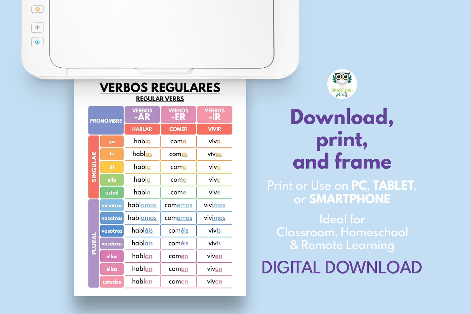 Spanish Language, REGULAR VERBS, Verb Conjugation, Grammar Chart ...