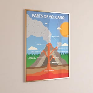 PARTS OF VOLCANO Poster, Volcano Poster, Educational Posters, Science ...
