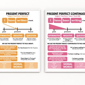 ENGLISH VERB TENSES, Set of 12 Posters, Grammar Charts for Homeschool ...