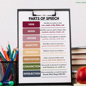 PARTS OF SPEECH, English Grammar Poster, Grammar Chart for Homeschool ...