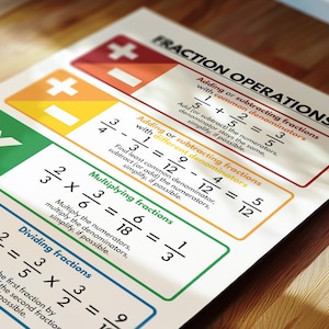 FRACTIONS OPERATIONS and RULES Poster, Educational Posters for Kids ...
