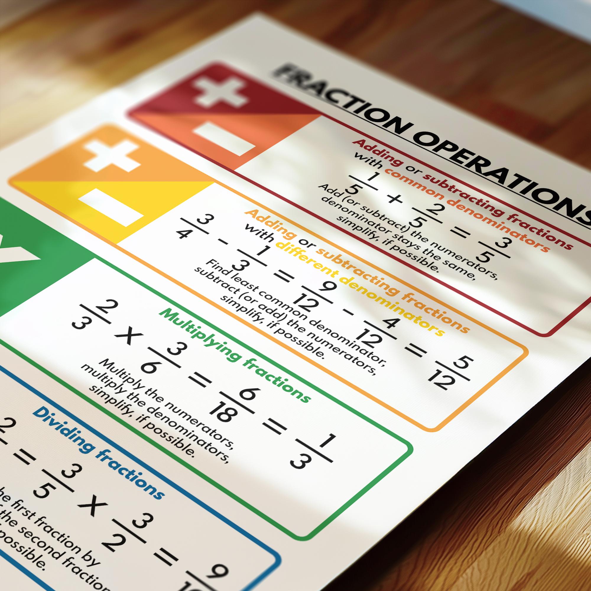 FRACTIONS OPERATIONS and RULES Poster, Educational Posters for Kids ...