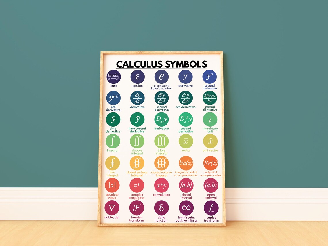 CALCULUS SYMBOLS POSTER, Symbols Chart, Educational Poster, High School ...