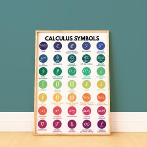 CALCULUS SYMBOLS POSTER, Symbols Chart, Educational Poster, High School ...