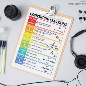 CONVERTING FRACTIONS POSTER, Educational Math Print - Classroom Wall ...