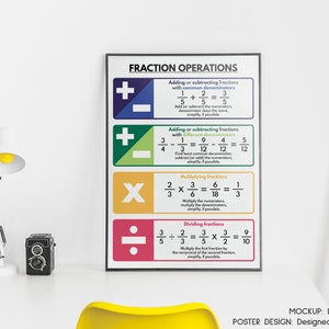 FRACTIONS OPERATIONS and RULES Poster, Educational Posters for Kids ...