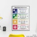 FRACTIONS OPERATIONS and RULES Poster, Educational Posters for Kids ...