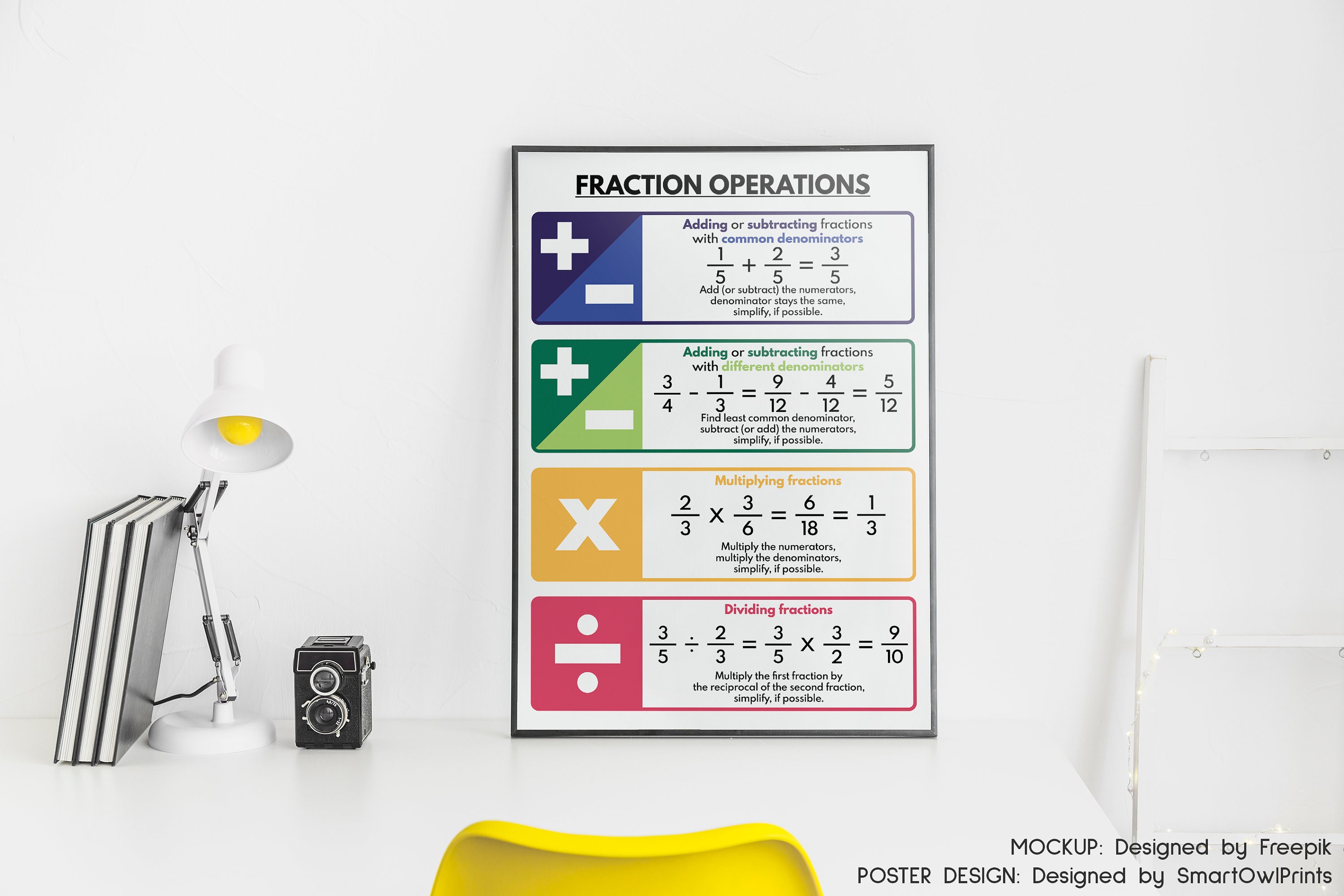 FRACTIONS OPERATIONS and RULES Poster Educational Posters for - Etsy