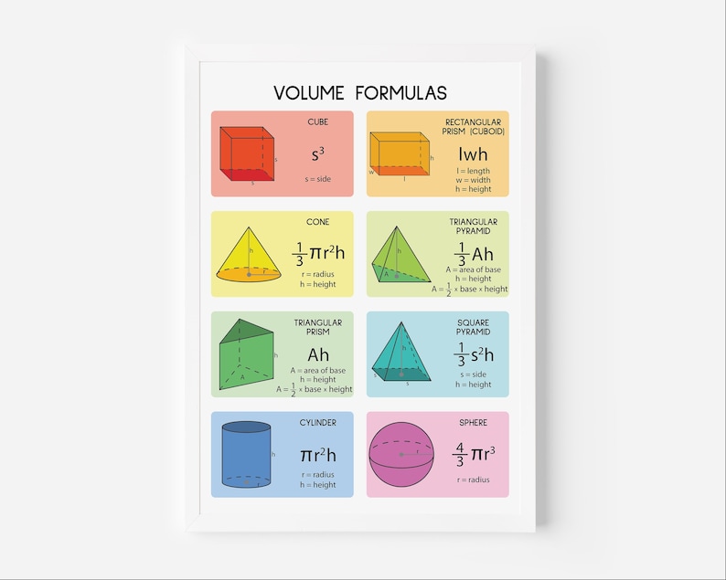VOLUME FORMULAS, 3D Geometry and Shapes, Educational Poster, Math ...
