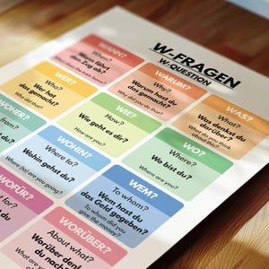 German Language, QUESTION WORDS POSTER, Grammar Chart, Classroom Decor ...