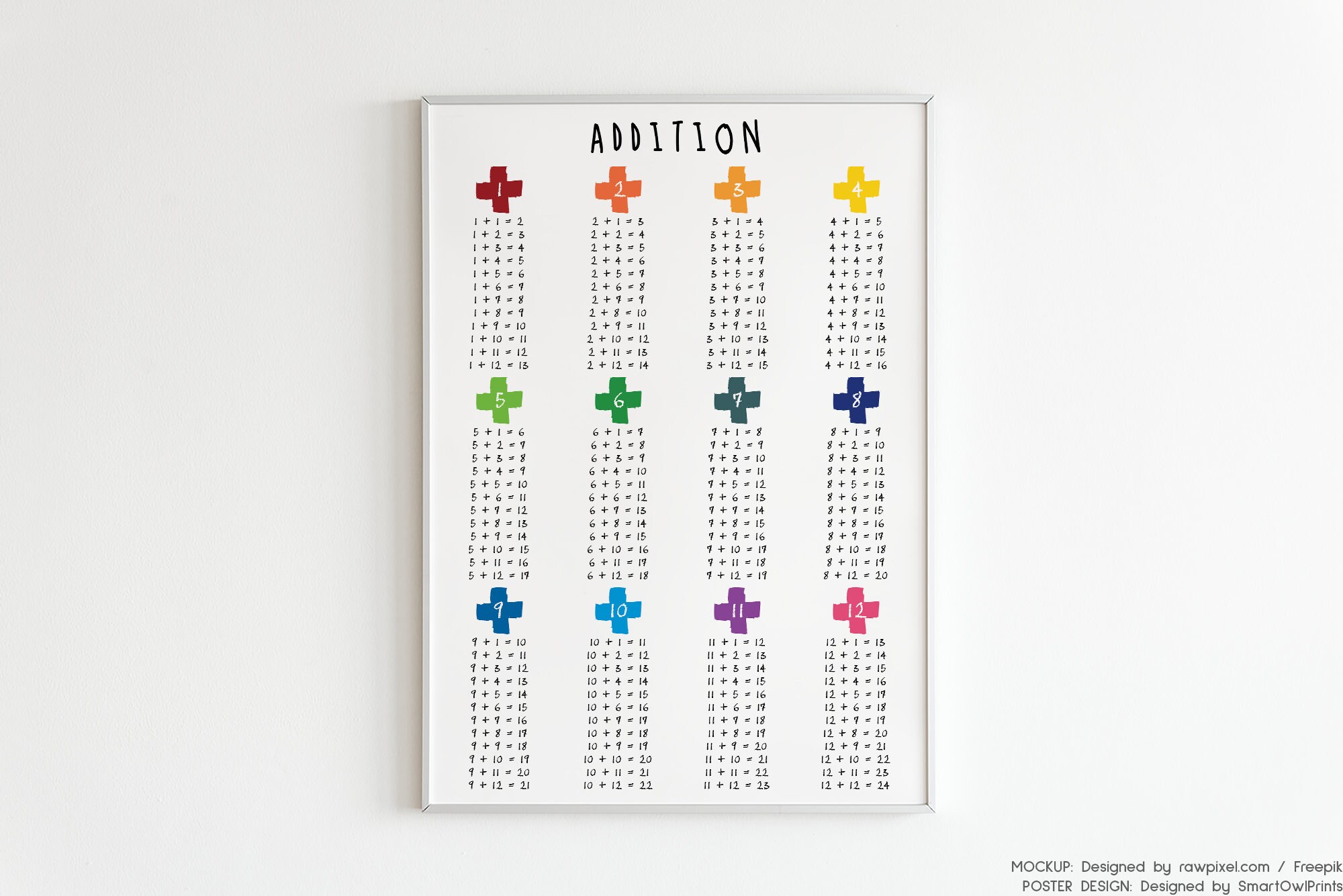 ADDITION TABLE POSTER Print 1 to 12 Educational Poster - Etsy