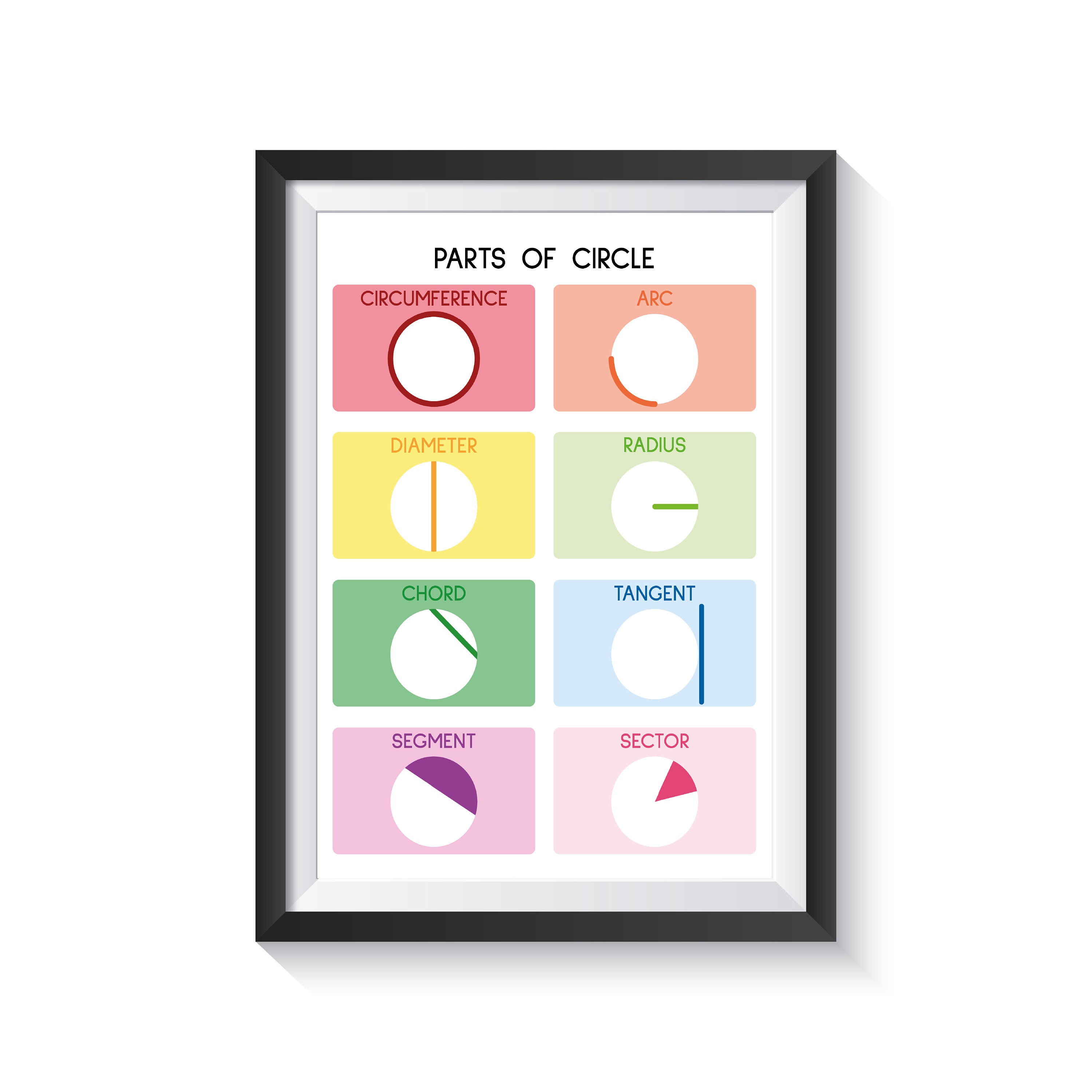 PARTS OF CIRCLE Educational Poster Geometry Poster Circle | Etsy UK