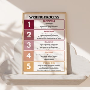 WRITING PROCESS POSTER, How to Write, 5 Stages of Writing, Step-by-step ...