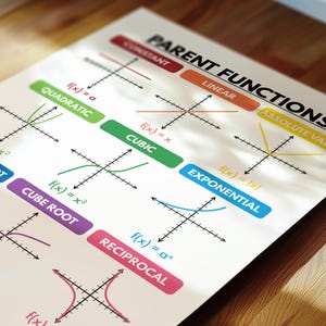 PARENT FUNCTIONS POSTER, Teaching Supplies, Educational Posters, Math ...