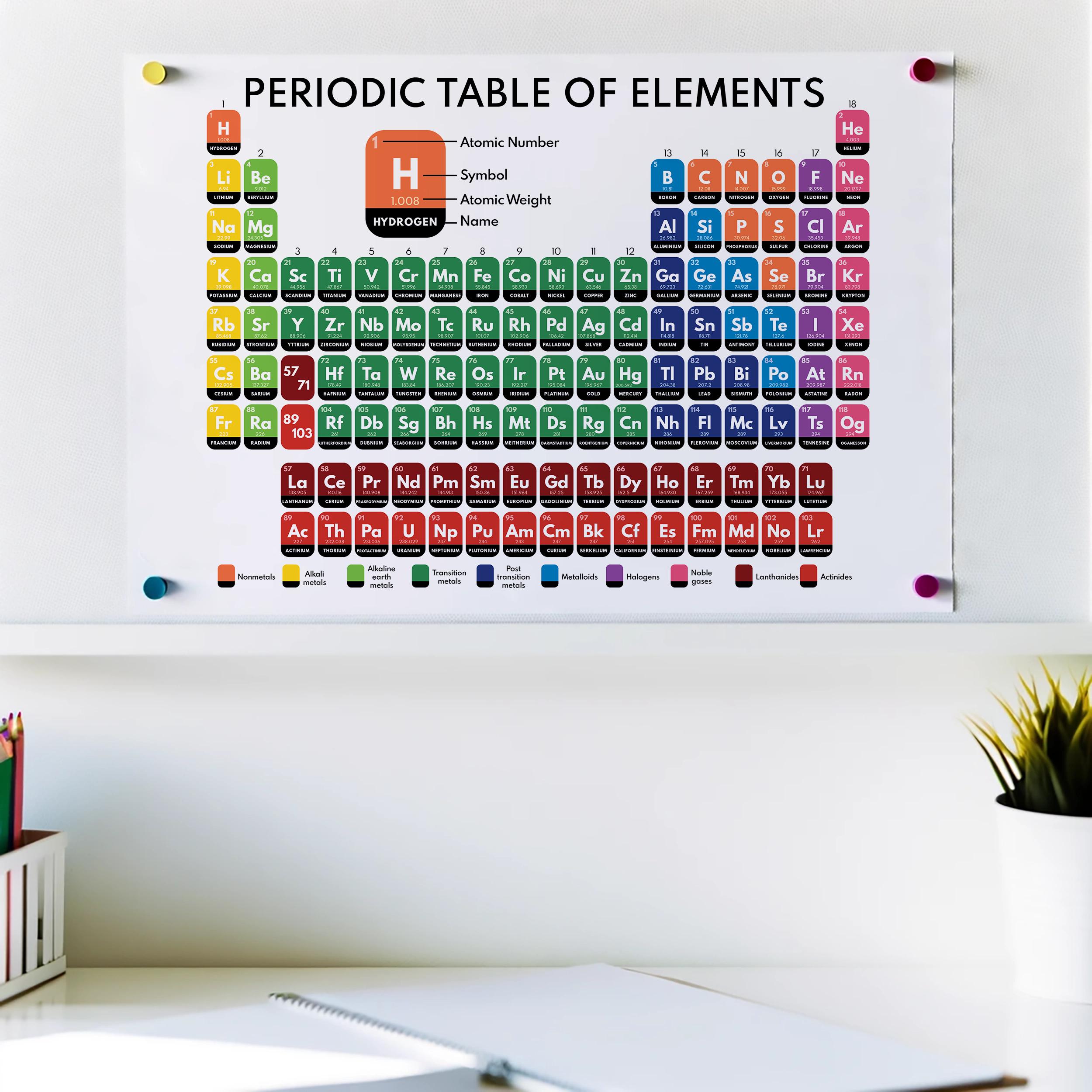 PERIODIC TABLE of ELEMENTS, Educational Poster, Science Poster ...