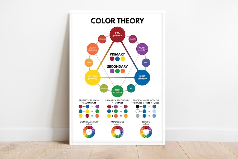 COLOR THEORY Poster, Color Wheel, Educational Poster, Math, Rainbow ...