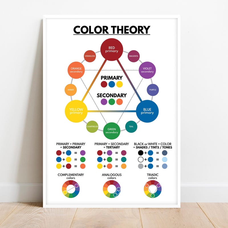 Color Wheel Print - Etsy