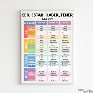 Spanish Language, Subjunctive Froms Ser, Estar, Haber, Tener, Verb ...