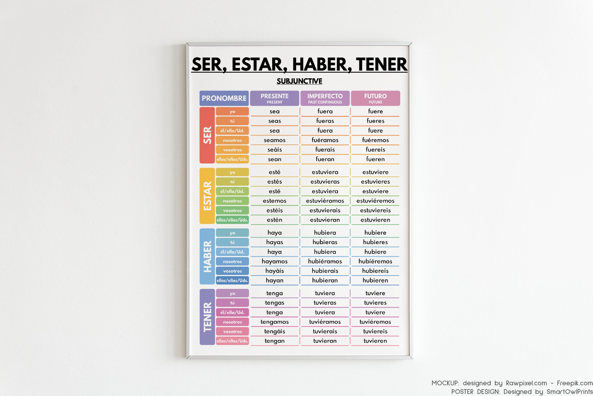 Spanish Language, Subjunctive Froms Ser, Estar, Haber, Tener, Verb ...