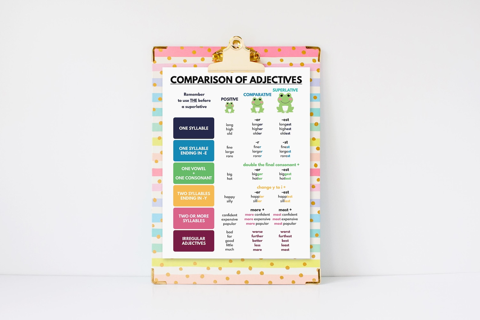 COMPARISON OF ADJECTIVES, English Grammar, Parts of Speech, Grammar ...
