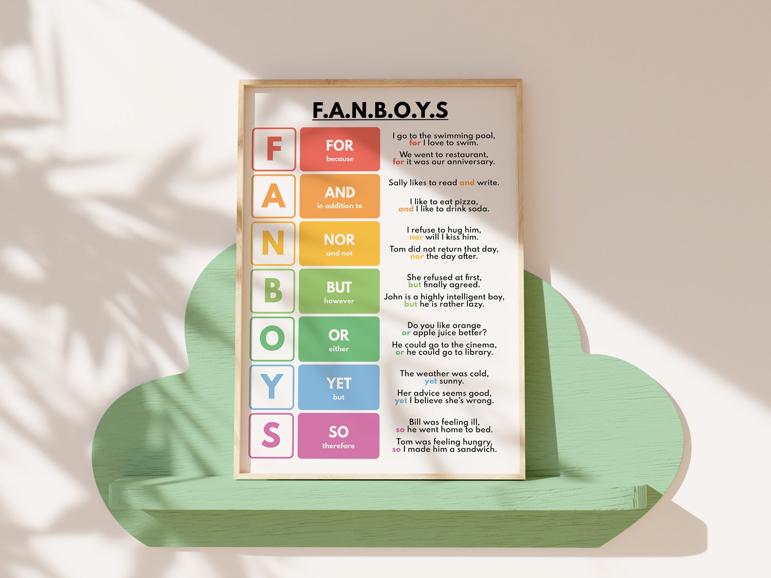 FANBOYS CONJUNCTIONS POSTER, Parts of Speech, English Grammar, Language ...
