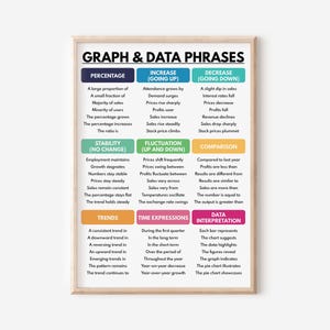 GRAPH AND DATA Phrases Poster, Vocabulary Chart, Homeschool, English ...