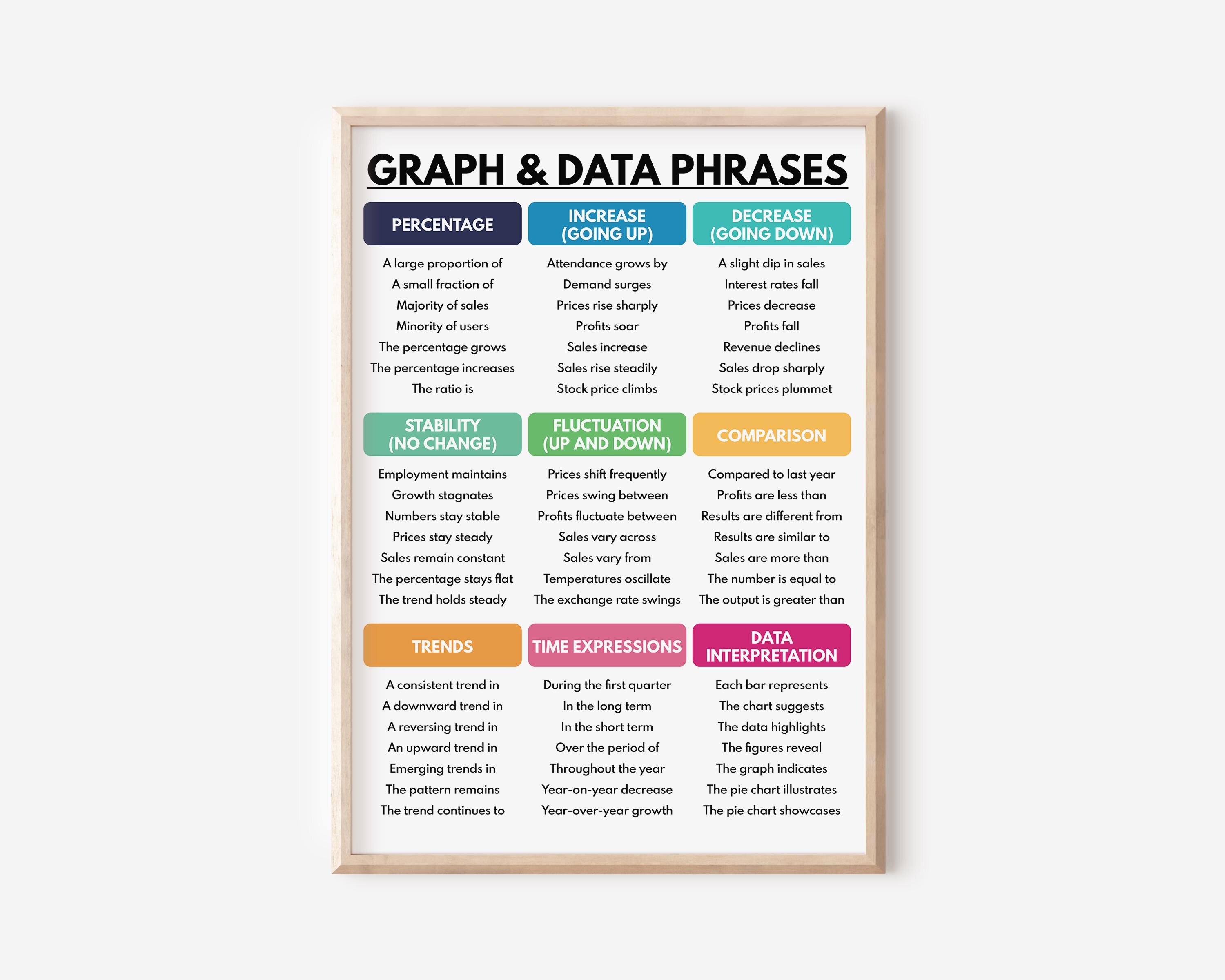 GRAPH AND DATA Phrases Poster, Vocabulary Chart, Homeschool, English ...