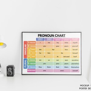 PRONOUN CHART, English, Parts of Speech, Grammar Chart, Homeschool ...