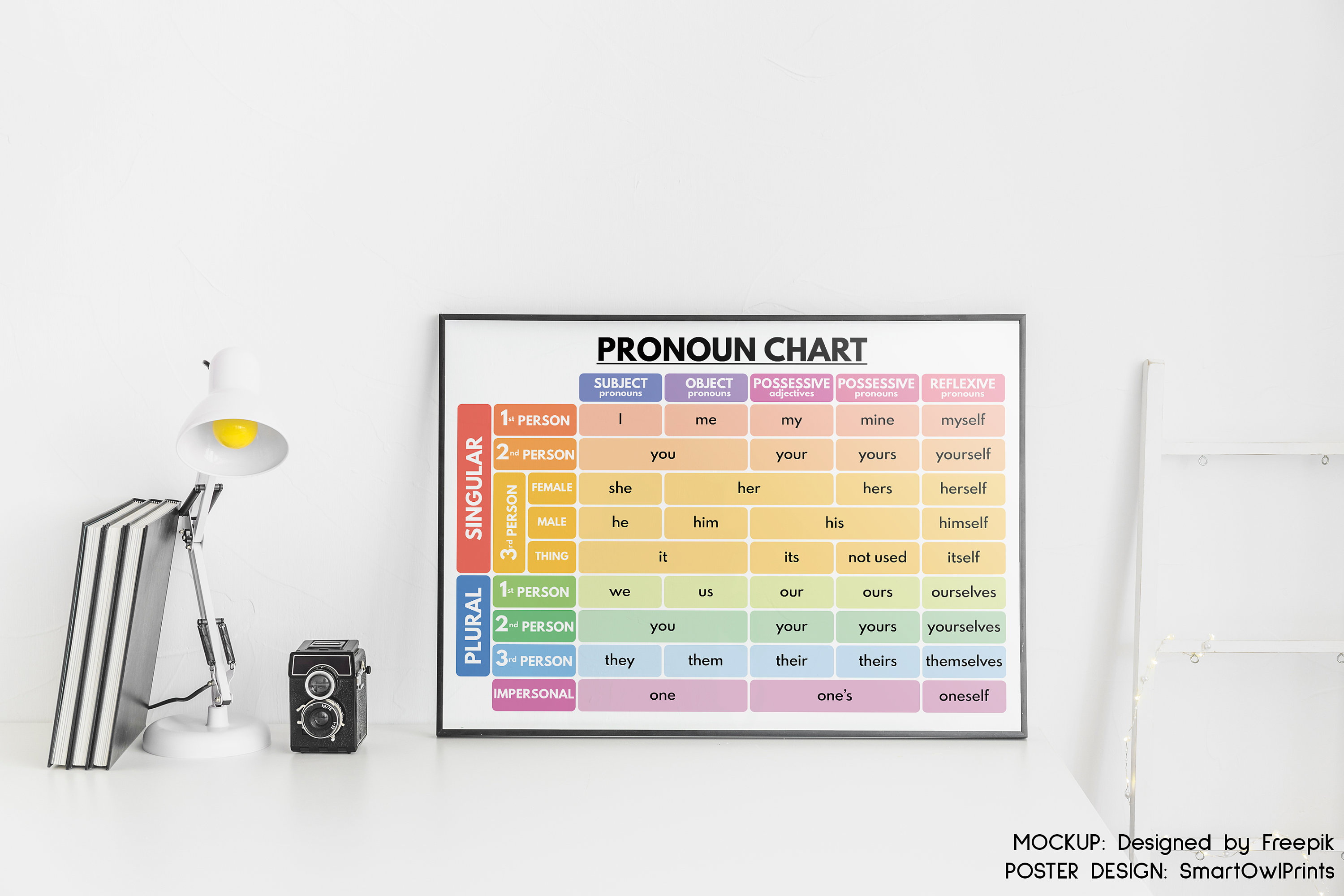 PRONOUN CHART English Parts of Speech Grammar Chart - Etsy