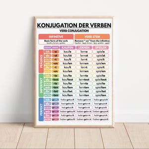 German Language, VERB CONJUGATION, Regular Verbs, Grammar Chart, Visual ...