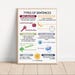 TYPES OF SENTENCES, Grammar Anchor Chart for Homeschool, English ...