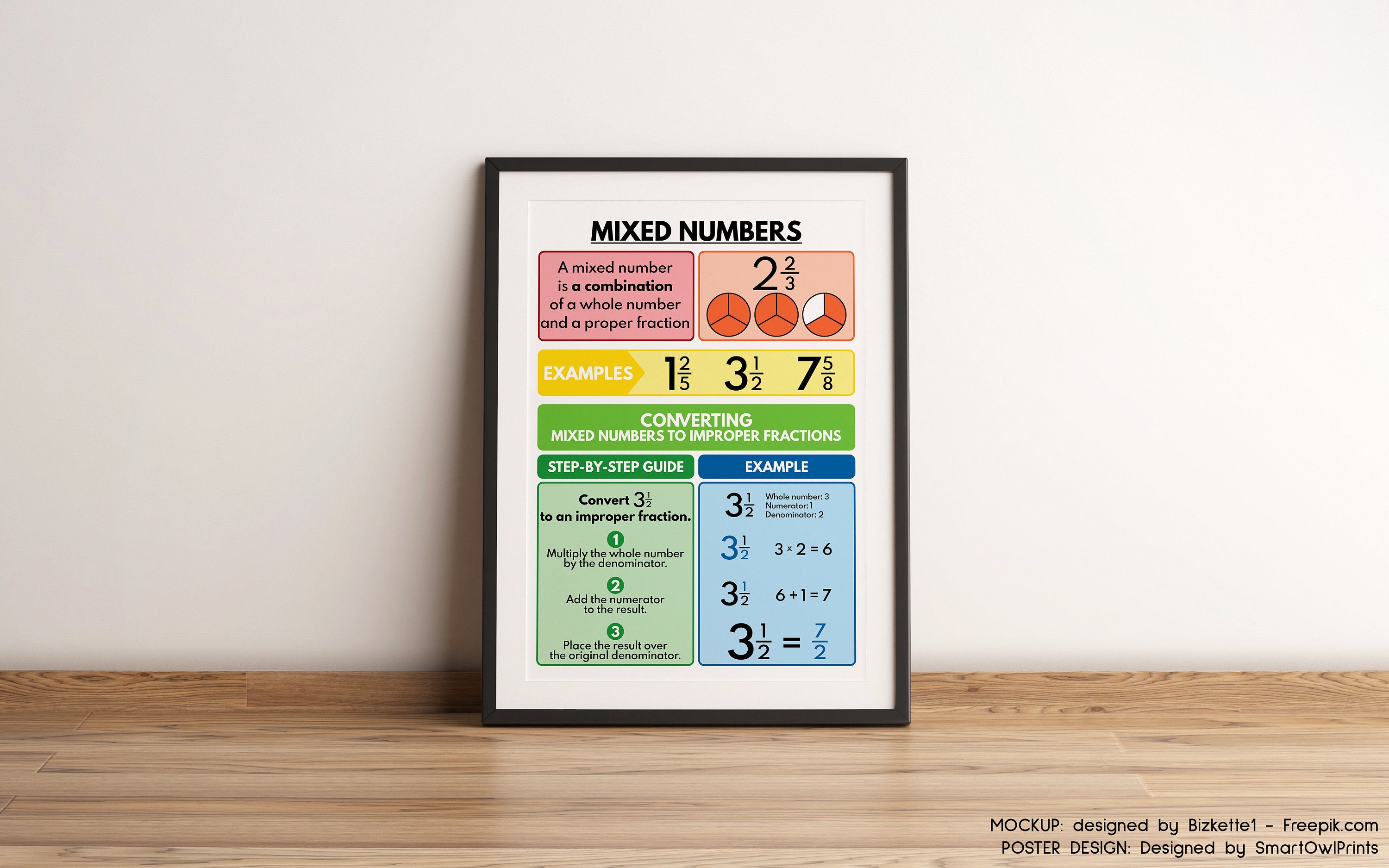 FRACTIONS Mixed Numbers and Improper Fractions Set of 2 Posters ...