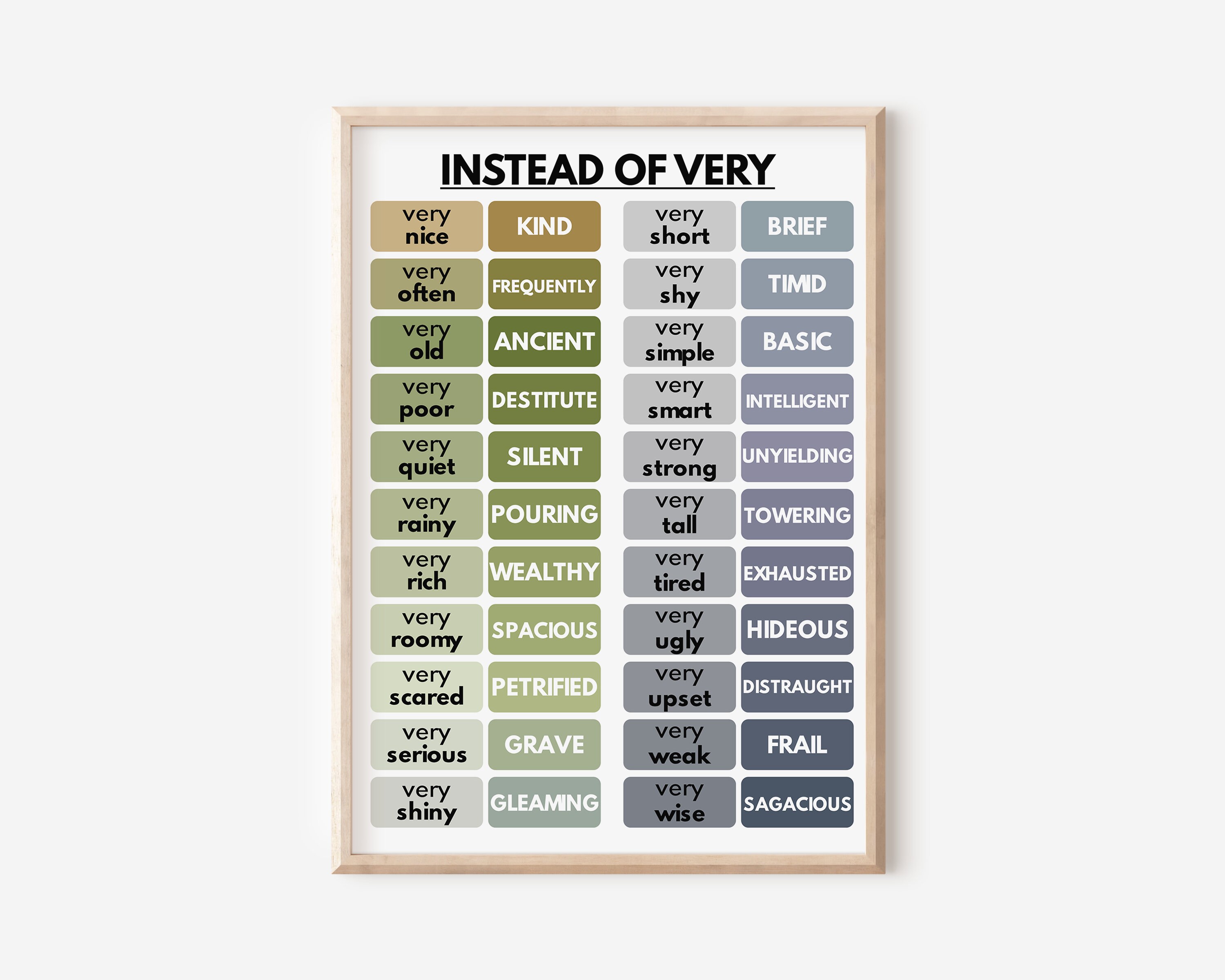 INSTEAD OF VERY Set of 2 Posters, English Classroom Decor Ideas ...