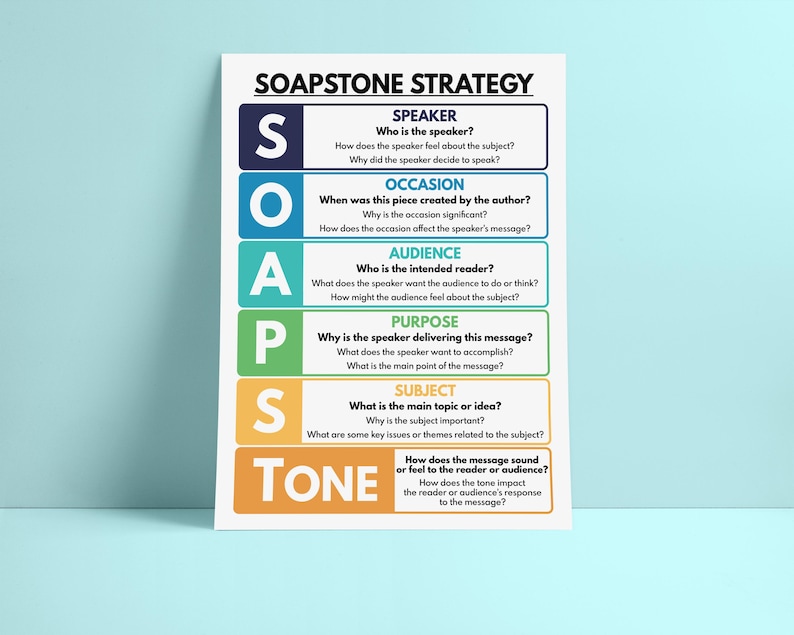 SOAPSTONE STRATEGY POSTER, English Language Educational Poster for ...