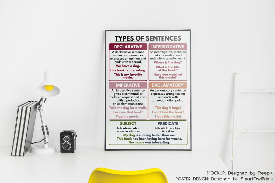 TYPES OF SENTENCES Grammar Chart for Homeschool English - Etsy