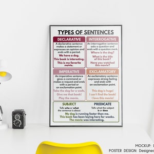 TYPES OF SENTENCES, Grammar Chart for Homeschool, English Grammar ...