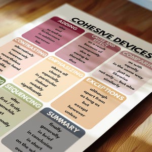 COHESIVE DEVICES POSTER, Grammar Anchor Chart for Homeschool, English ...