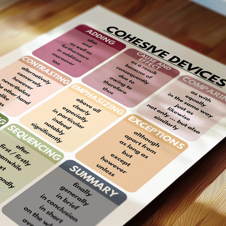 COHESIVE DEVICES POSTER, Grammar Anchor Chart for Homeschool, English ...