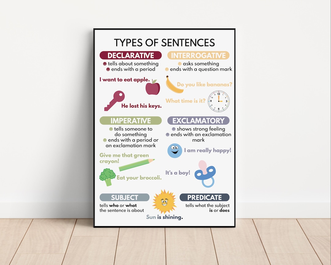 TYPES OF SENTENCES, Grammar Anchor Chart for Homeschool, English ...