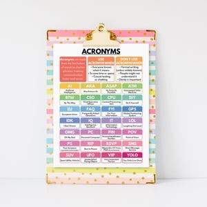 ACRONYMS POSTER, Definition, Usage Guide, 28 Examples, English Language ...