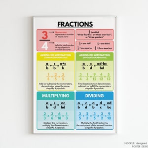 FRACTIONS POSTER, Fractions Operations, Educational Posters for Kids ...