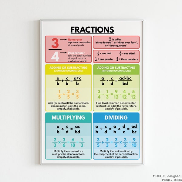 Fractions Operations Chart Poster - Etsy