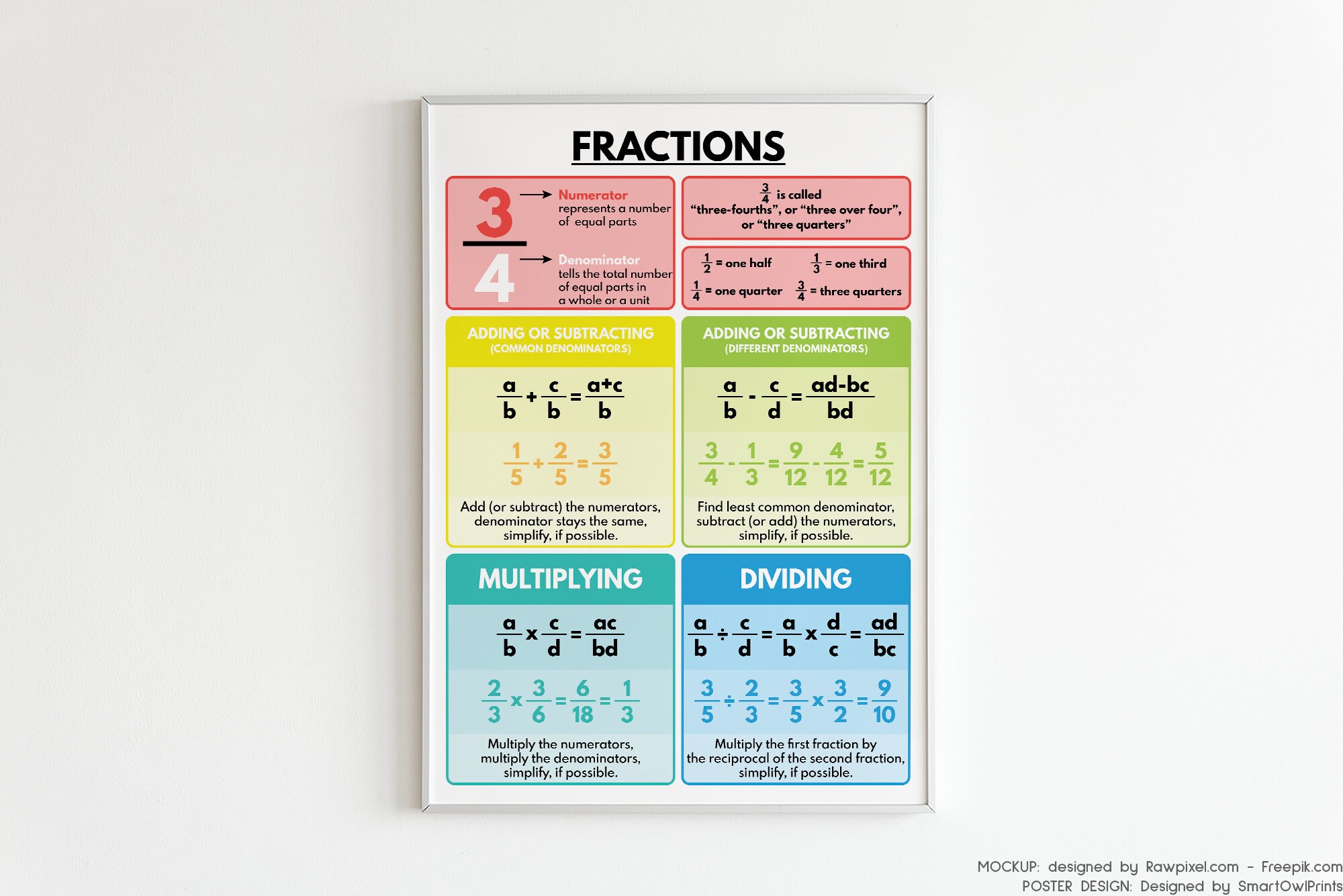 FRACTIONS POSTER, Fractions Operations, Educational Posters for Kids ...