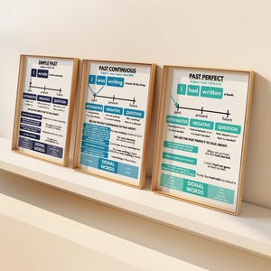 ENGLISH VERB TENSES, Set of 12 Posters, Grammar Charts for Homeschool ...